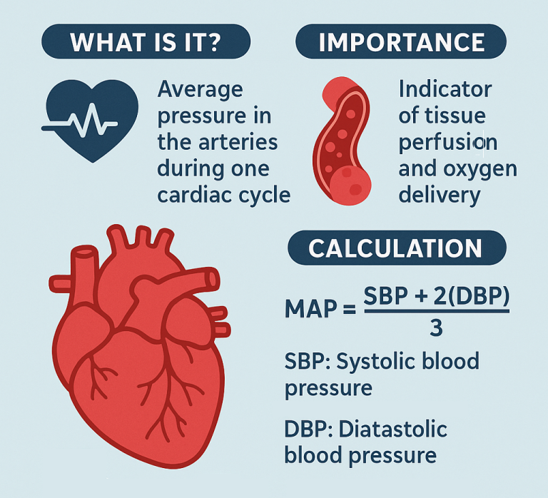 Mean Arterial Pressure Renes Care